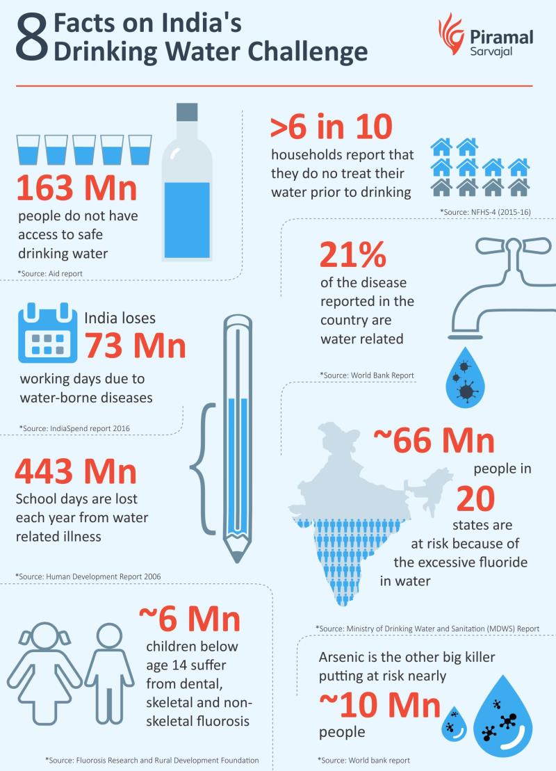 Drinking Water Quality Standards In India Ppt At JENENGE Blog Drinking Water Quality Standards In India Ppt At JENENGE Blog